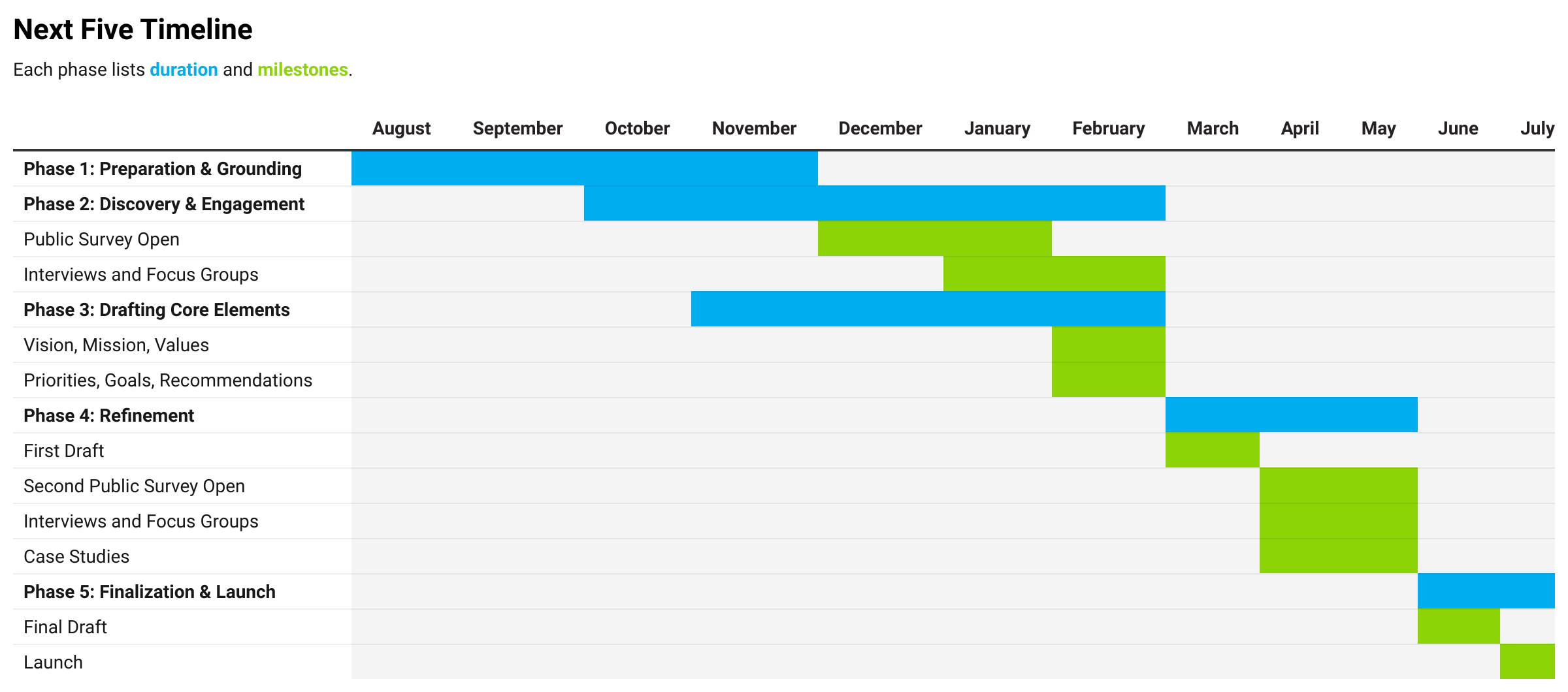 Frequently Asked Questions